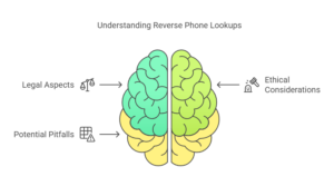 How Does a Reverse Phone Lookup Work - Commit2respond